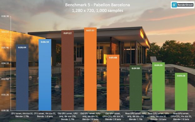 Blender 2.80 hybrid (CPU+GPU) rendering - speed and quality ...