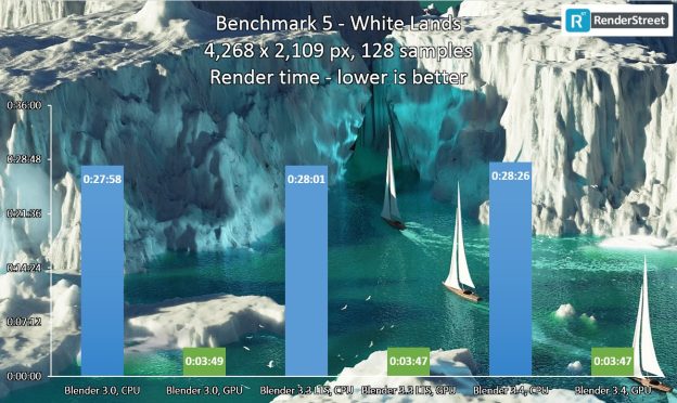 Is Blender rendering faster from one version to the next?