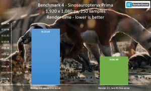 Faster, better rendering subscription - the new RenderStreet One