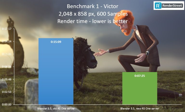 Faster, better rendering subscription - the new RenderStreet One